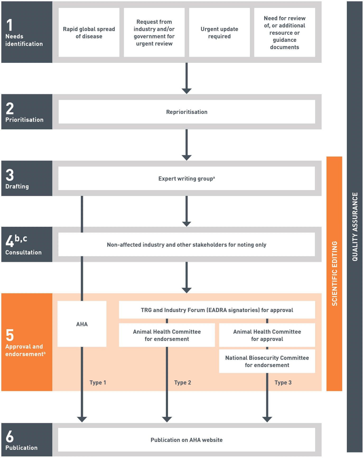 Overview - Animal Health Australia